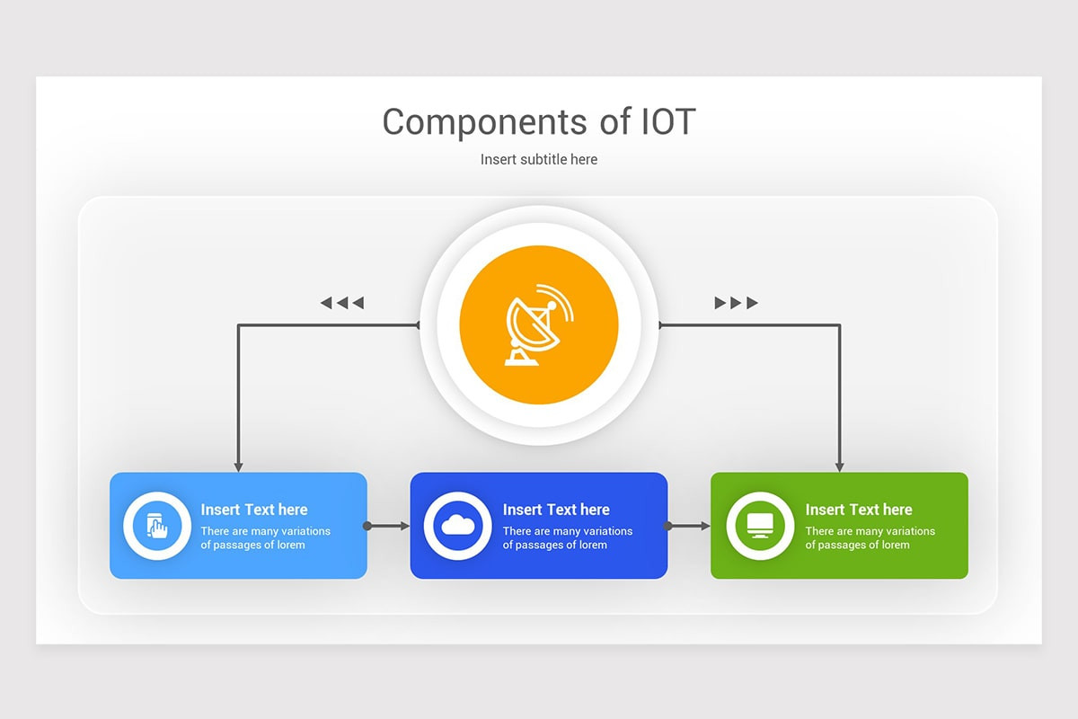 Internet of Things PowerPoint Template | Nulivo Market